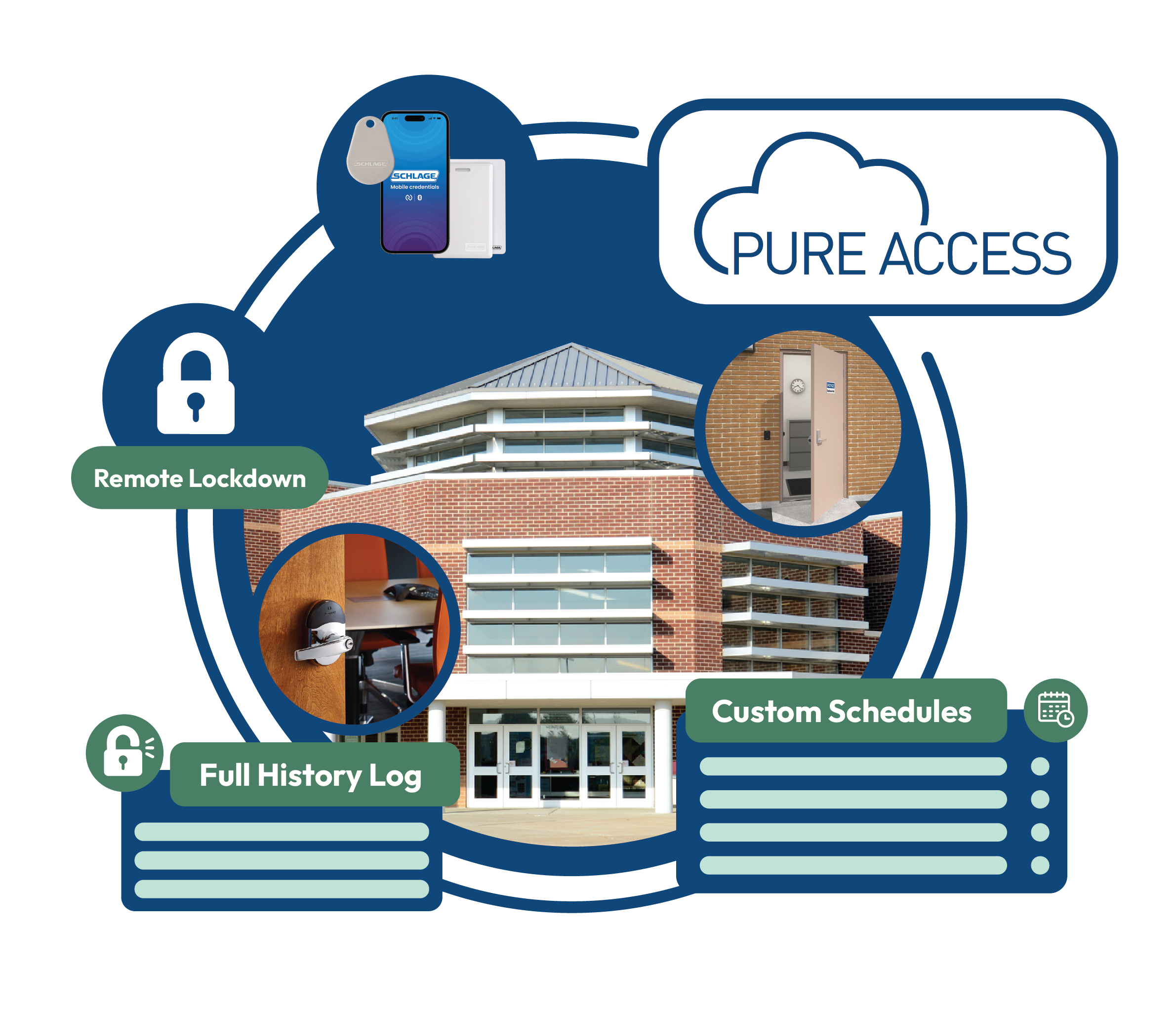 Pure Access Cloud Software | ISONAS Software